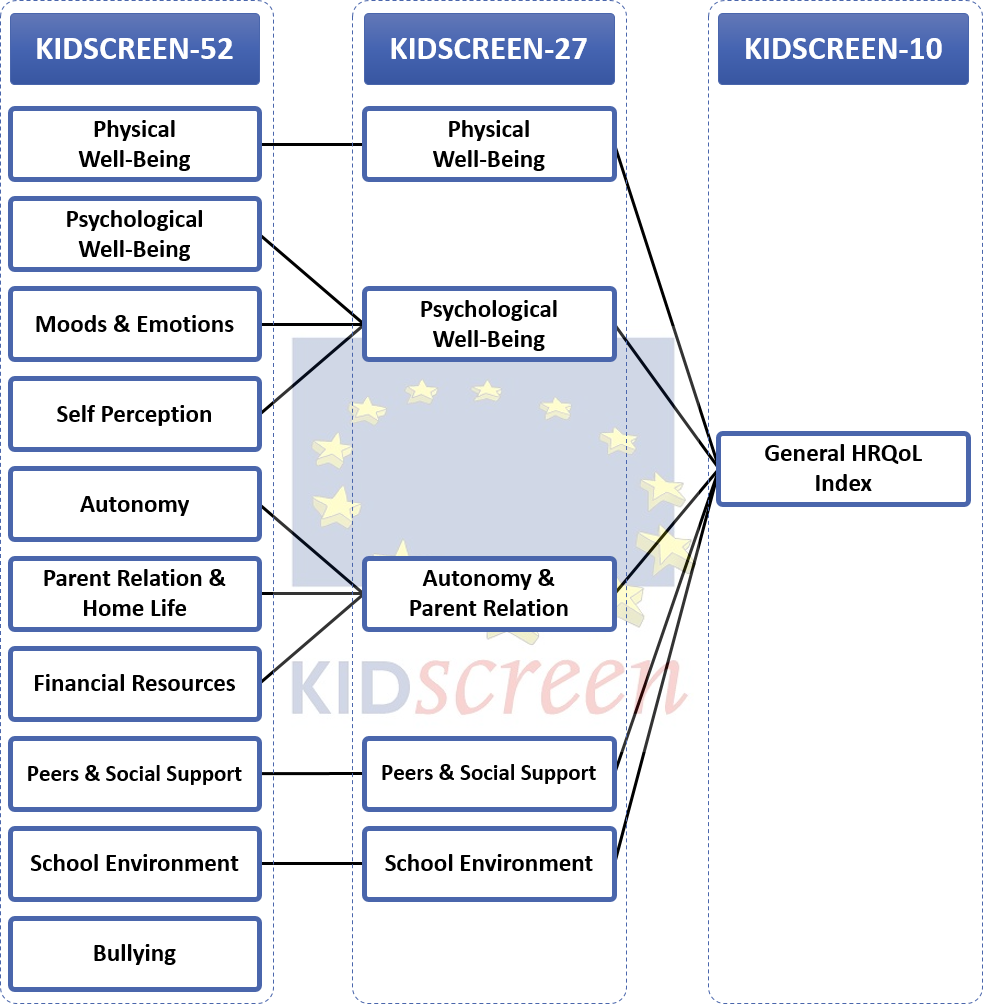 Questionnaires - kidscreen.org