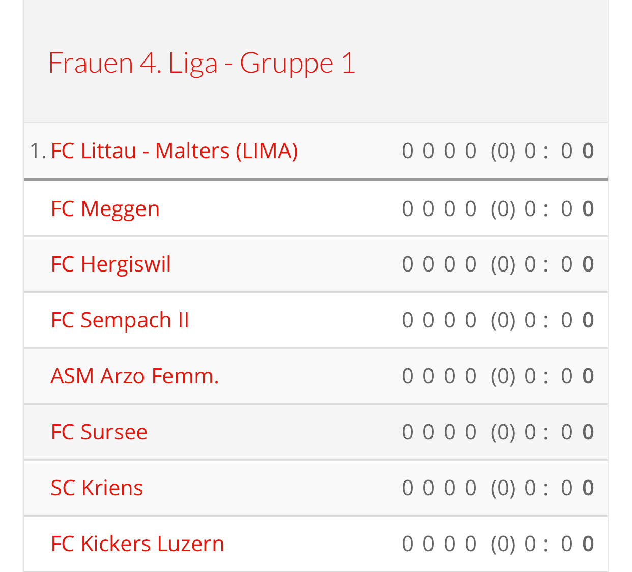 Meisterschaft - FC LiMa