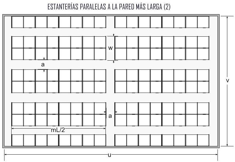 CONFIGURACIÓN INTERNA DE ALMACENES - logística y abastecimiento