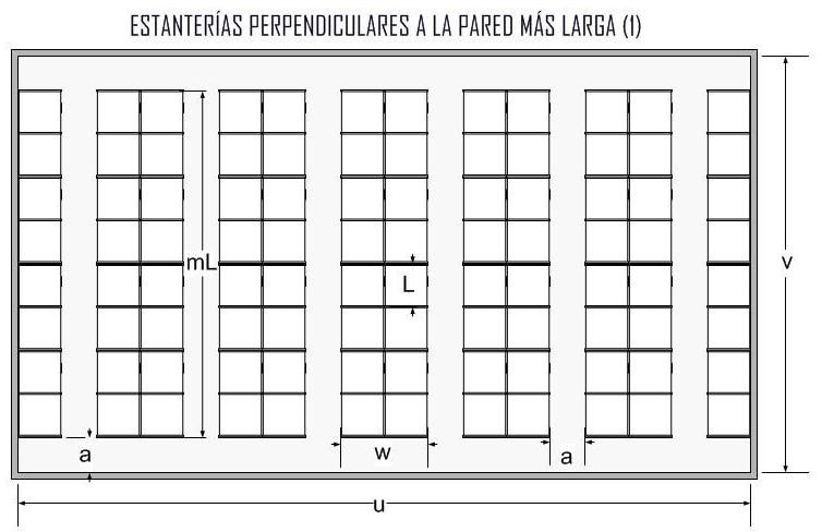 CONFIGURACIÓN INTERNA DE ALMACENES - logística y abastecimiento
