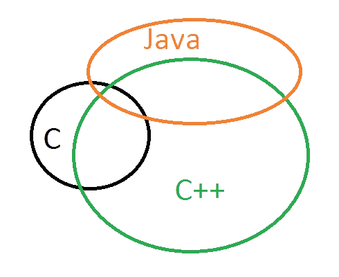 Grundlagen - C++ lernen