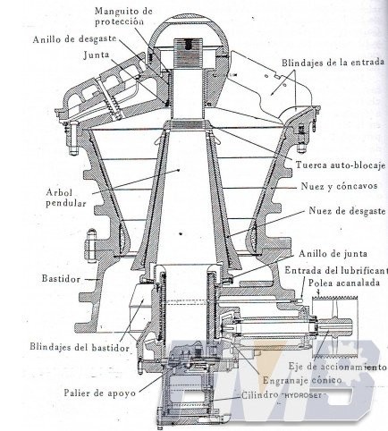 Descripcion de chancadores - Yomineria Chile