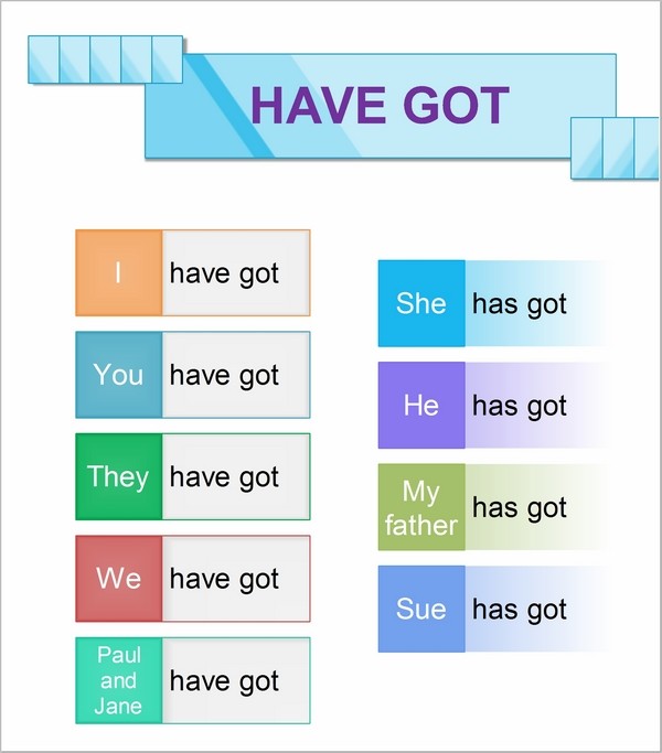 Verb "Have got" - teacherloreta