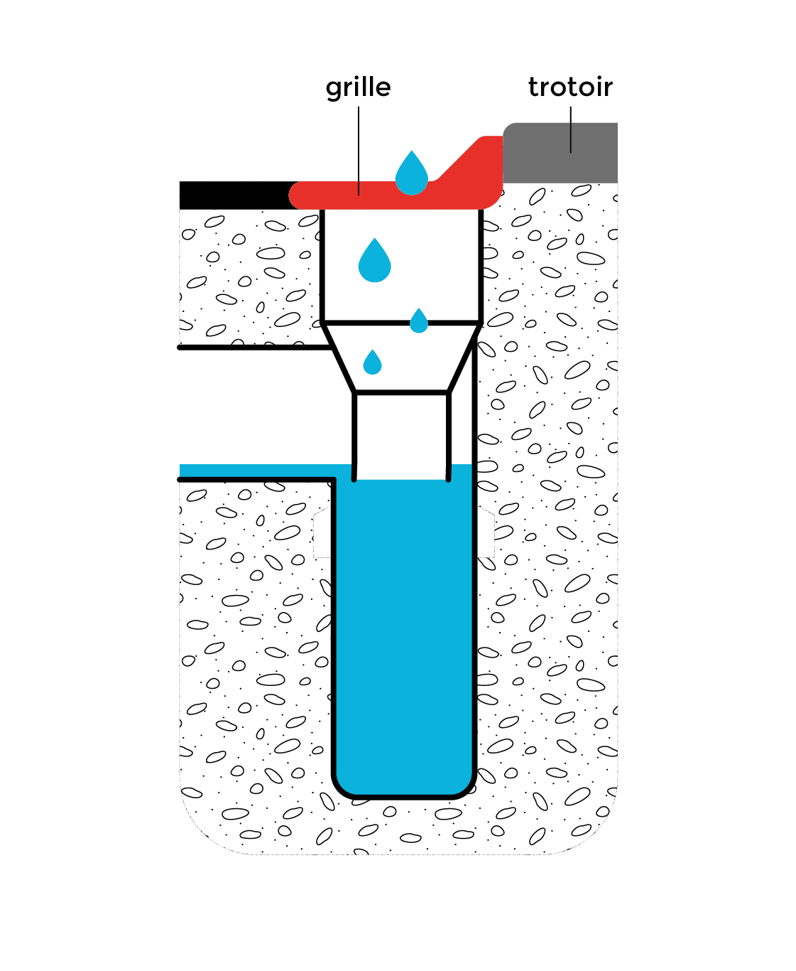 Avaloir eaux pluviales - SOGEMAP