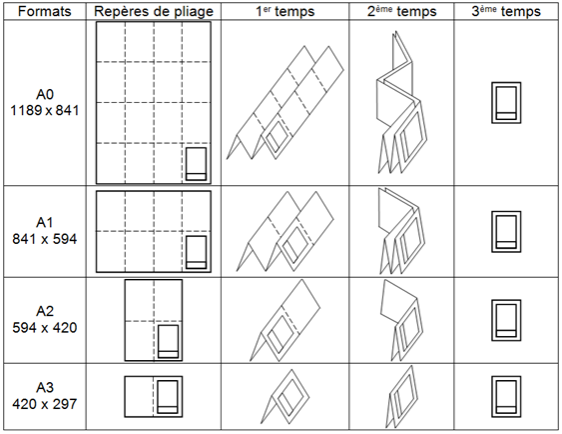 Module 1 : Dessin Technique 2015-2016 - Site de EZZAHRAOUI prof du ...