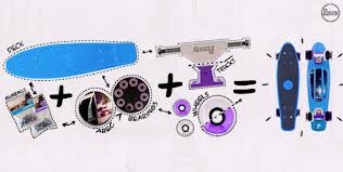 Penny skateboards - Skatelog