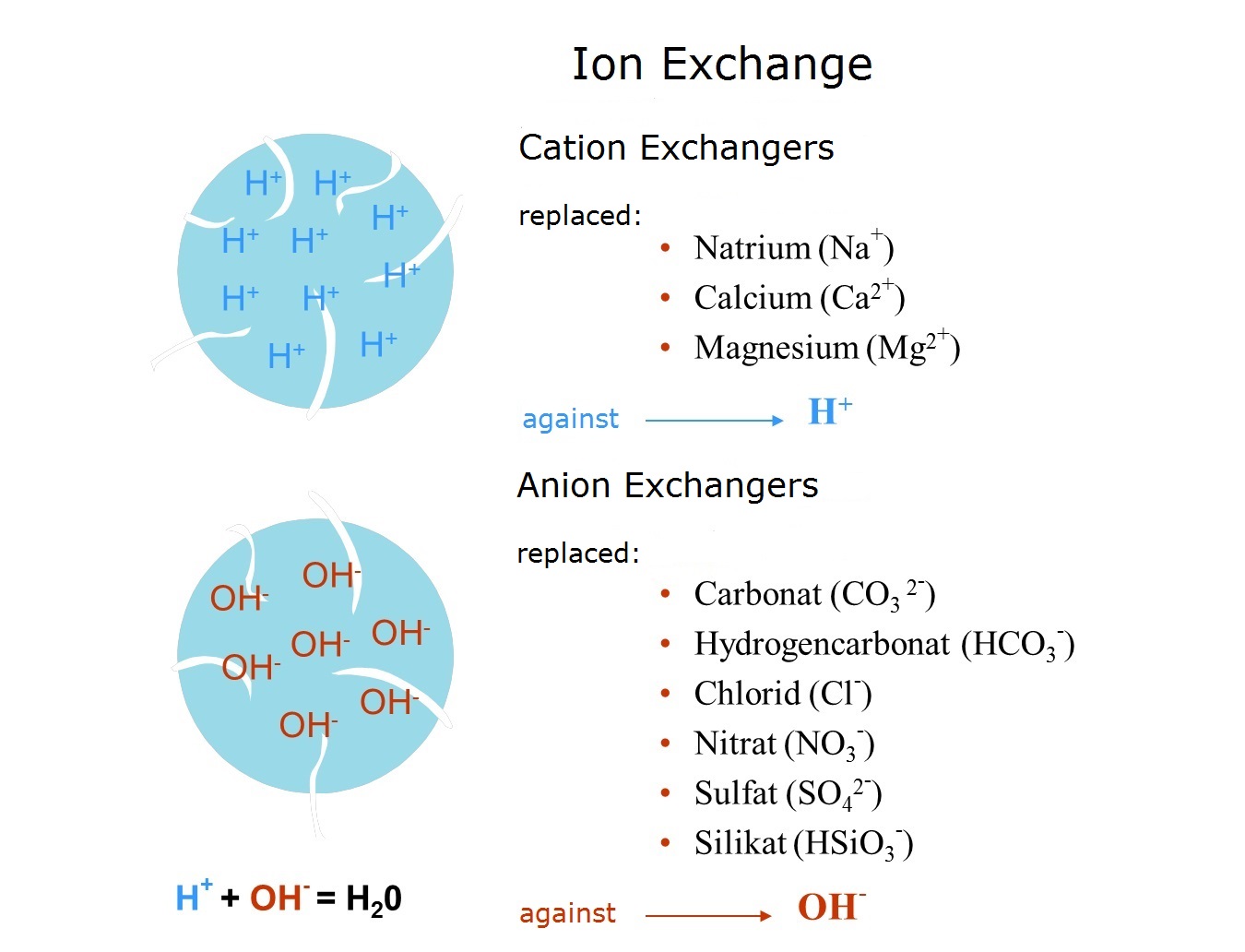 Softening Systems - Rotasystem Enviromental Solutions-english