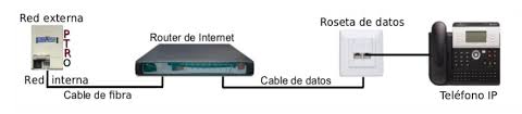 SERVICIO DE FIBRA OPTICA EN TU HOGAR - Página web de trans-fiber