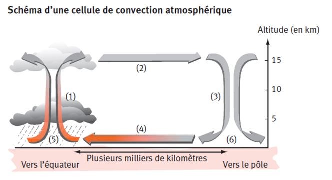 L'ORIGINE DES VENTS - Site de svt-energie-solaire