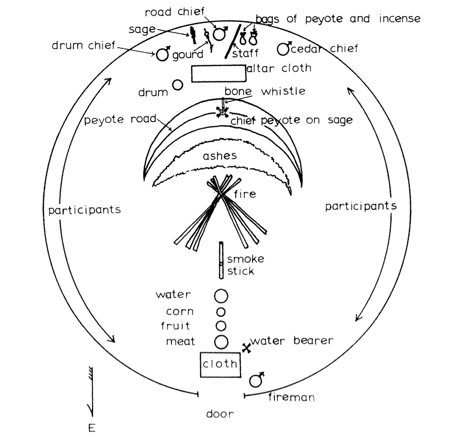 Rituals of Peyotism - folkloreandexpressiveculturetc