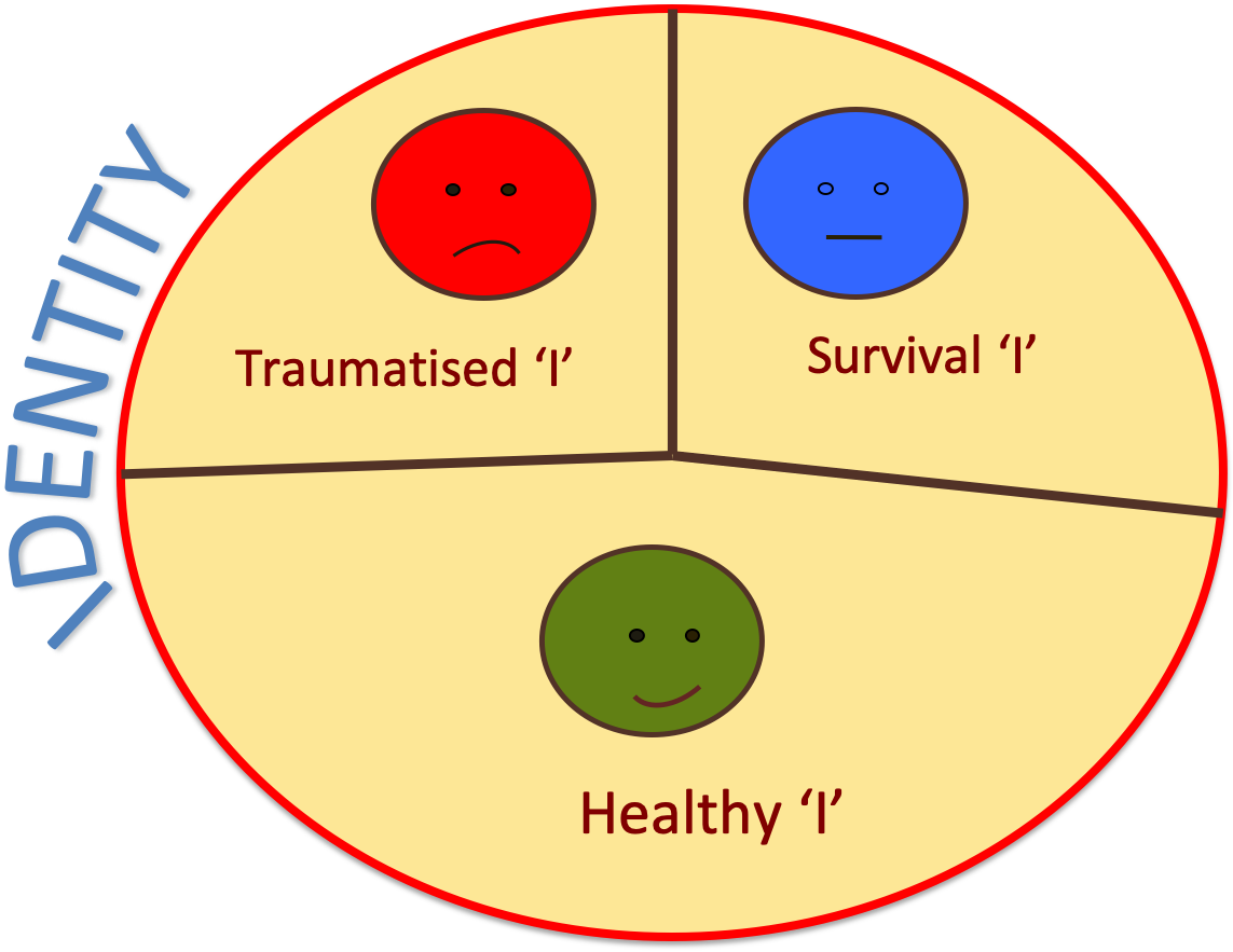 Steps to understanding re-traumatisation - 1557352699