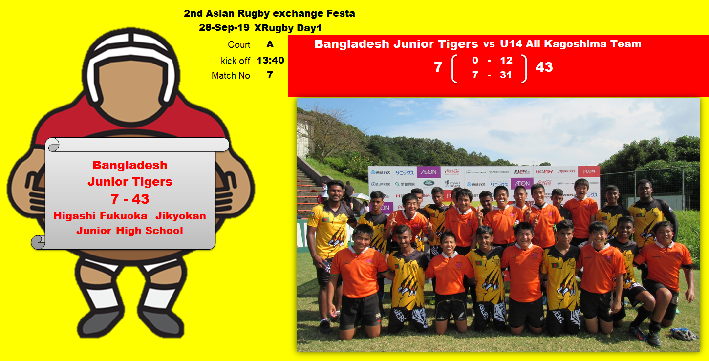 CourtA Match07 Bangladesh Junior Tigers v U14 All Kagoshima Team ...