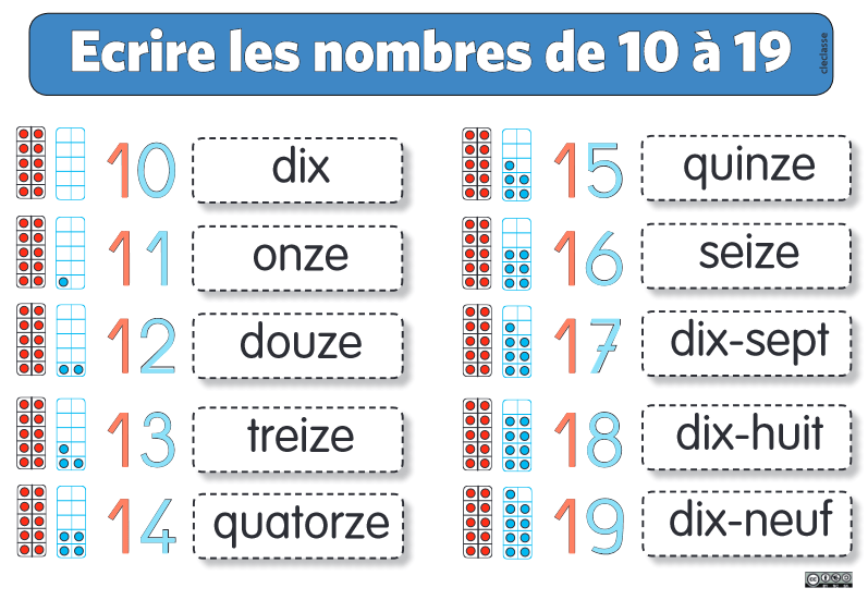 Les nombres de 10 à 20 - La Classe de Barnabé