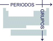 LA TABLA PERIÓDICA - Ambito C-T IES Bernardino Escalante