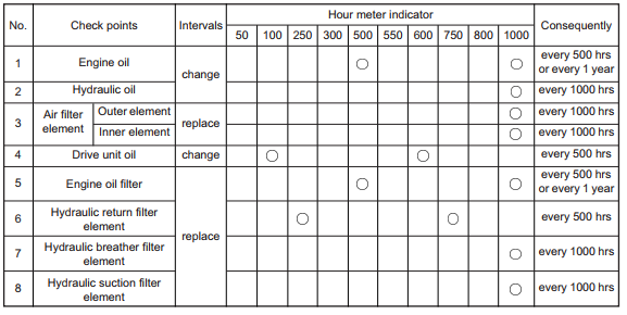 Kubota Error Code List - Wiring Diagrams
