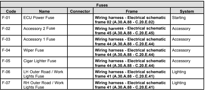 CASE AFX 8010 Fuses and Ralay - Wiring Diagrams