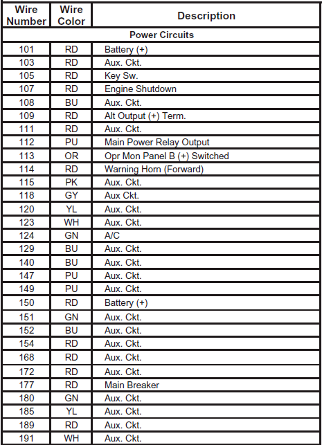 CATERPILLAR 325BL Wiring Diagram. Fuse box DTC - Wiring Diagrams