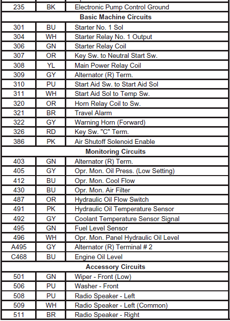 CATERPILLAR 325BL Wiring Diagram. Fuse box DTC - Wiring Diagrams