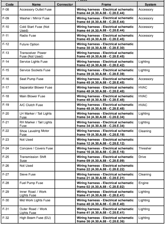 CASE AFX 8010 Fuses and Ralay - Wiring Diagrams