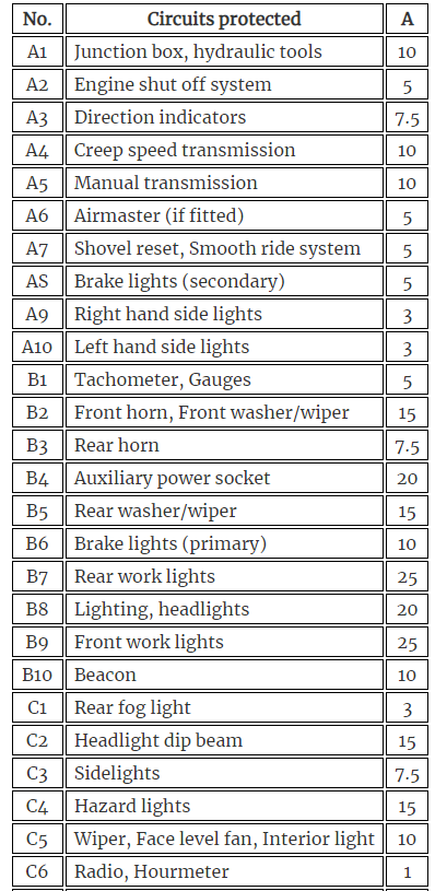 JCB 3CX / 4CX / 2CX Fuse box and Relay Diagram - Wiring Diagrams