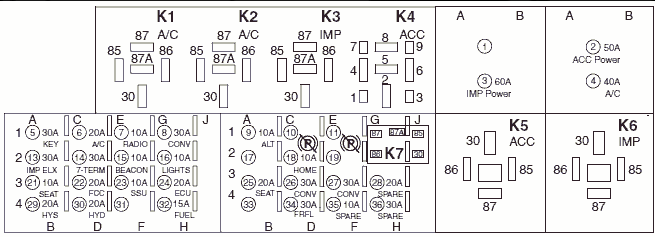 John Deere 8130, 8230, 8330, 8430 & 8530 Fuse box diagram & Relay ...