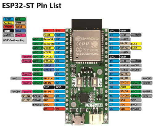 ESP32-WROOM - Site de smartpoker