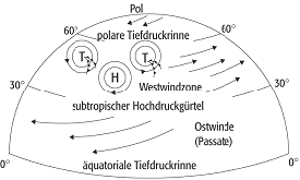 2.4.5. Das planetarische Windsystem - gwk5-carneris Webseite!