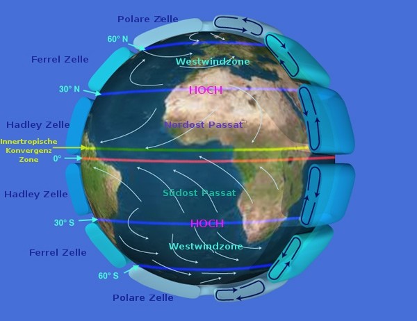 2.4.5. Das planetarische Windsystem - gwk5-carneris Webseite!