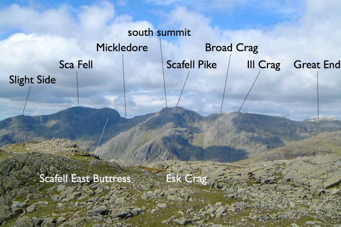 Montañas de Inglaterra - Página web de mapa-londres