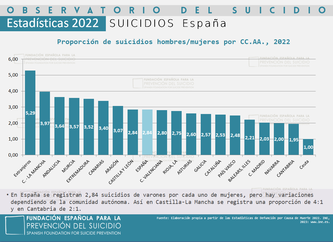 Observatorio del Suicidio en España 2022. Datos definitivos diciembre ...