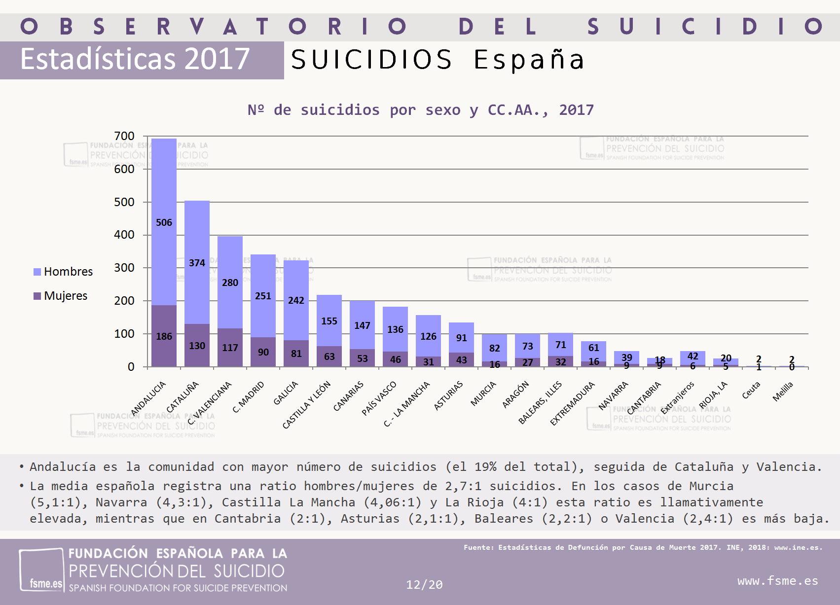 Observatorio del Suicidio en España 2017. - Prevención del suicidio.