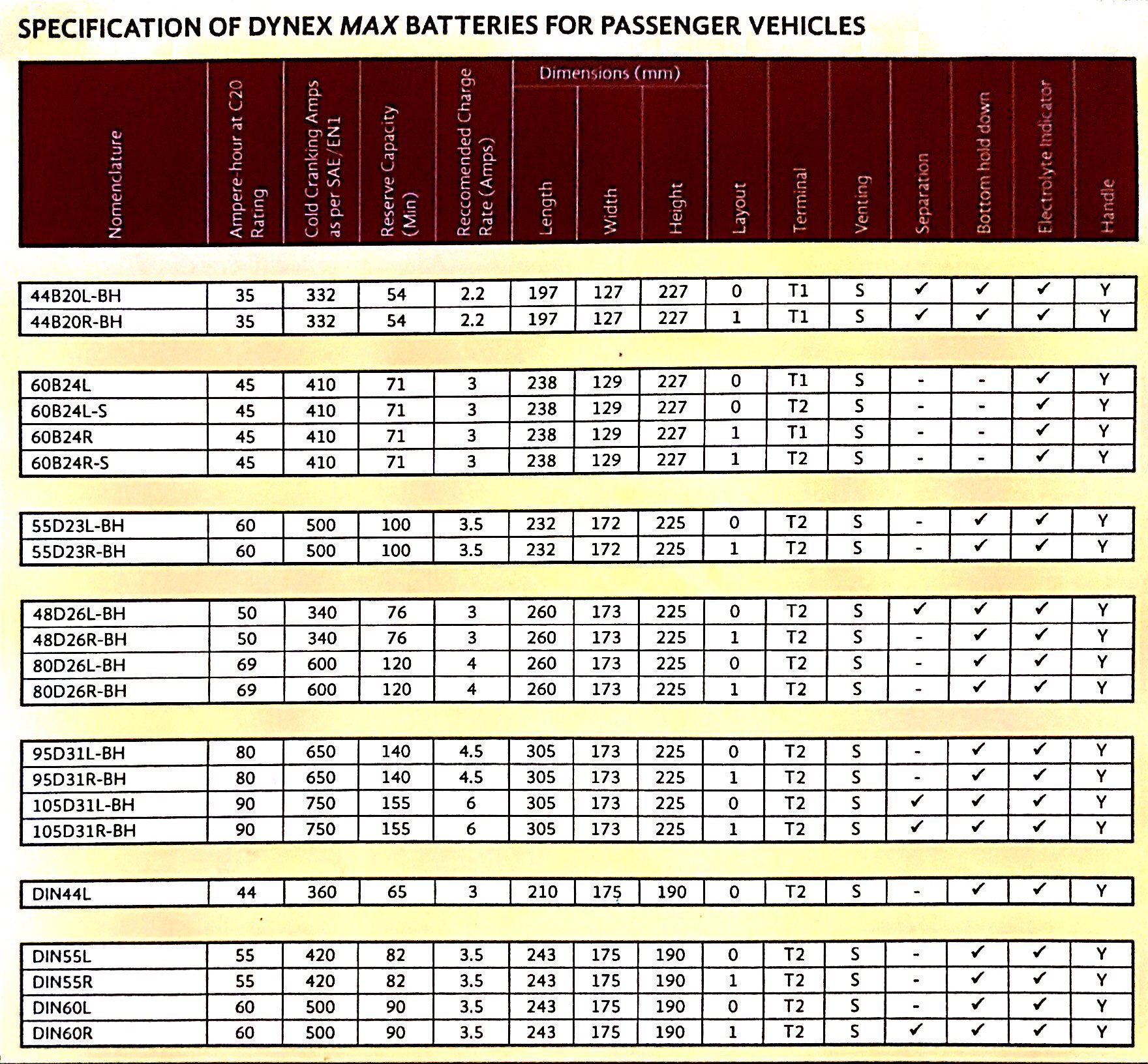 DYNEX MAX - carbatteryshop-freedeliverymy