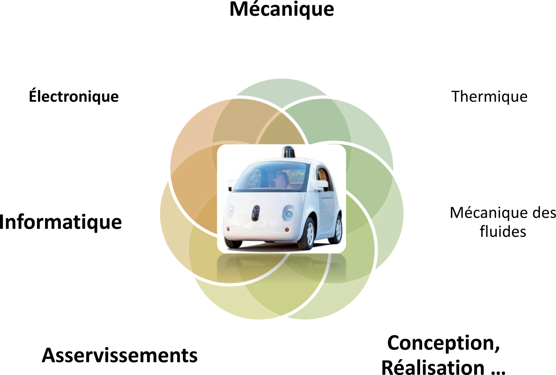 L'enseignement en Sciences de l'Ingénieur - Classes prépas du Lycée ...