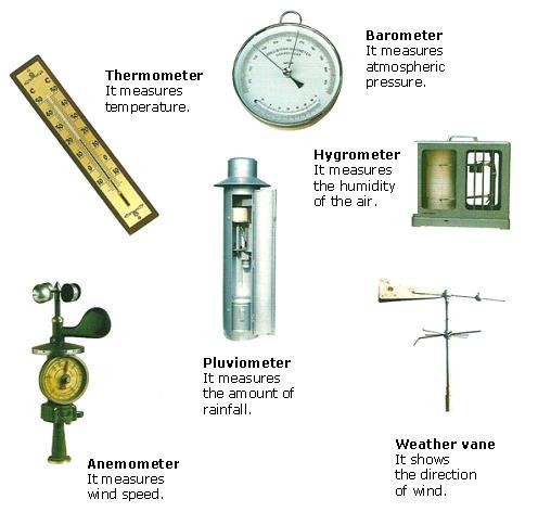 3. Tiempo atmoférico y clima - Bilingual Natural Science. I.E.S. Elcano ...