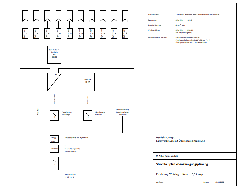 vorlagen nutzen - kabelplans Webseite!