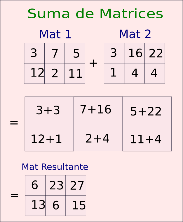 Matrices 2: Operaciones con Matrices – Parte I - Página Jimdo de tutospoo