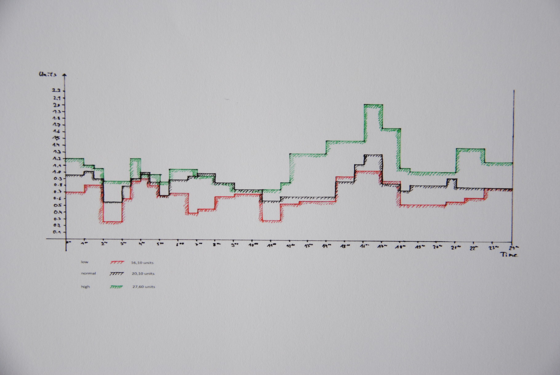 Innovative utilisation of sensors and pumps - diabetes-therapys Webseite!