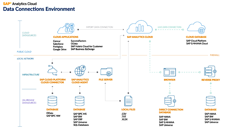 SAP Analytics Cloud - NextLytics AG