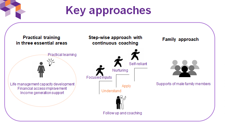Graduation Model - light-f