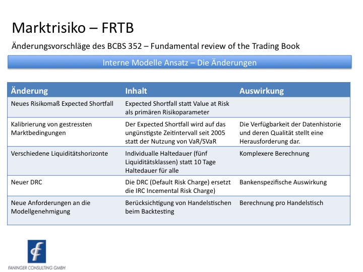 Marktrisiken - Faninger Consulting GmbH