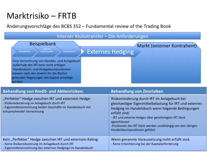 Marktrisiken - Faninger Consulting GmbH