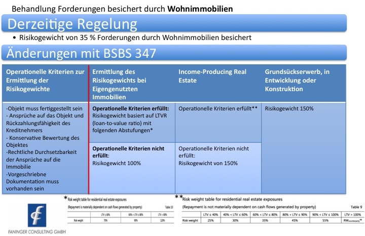 Kreditrisikostandardansatz - Faninger Consulting GmbH