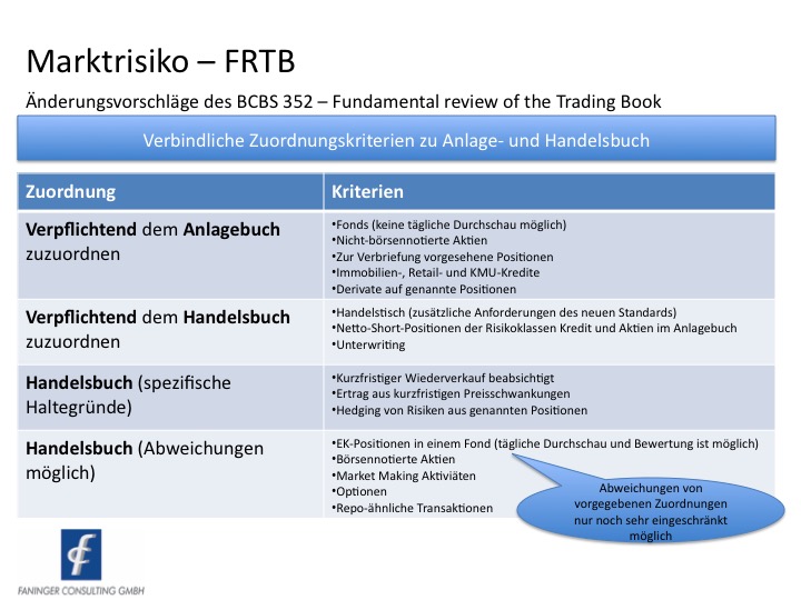 Marktrisiken - Faninger Consulting GmbH