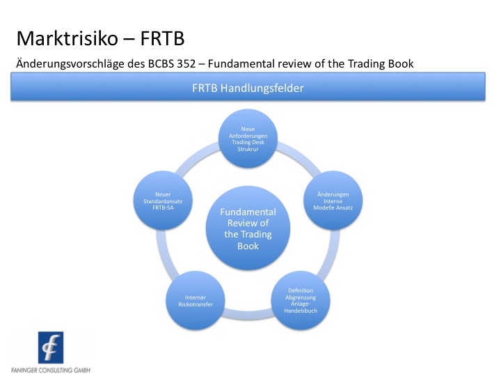 Marktrisiken - Faninger Consulting GmbH