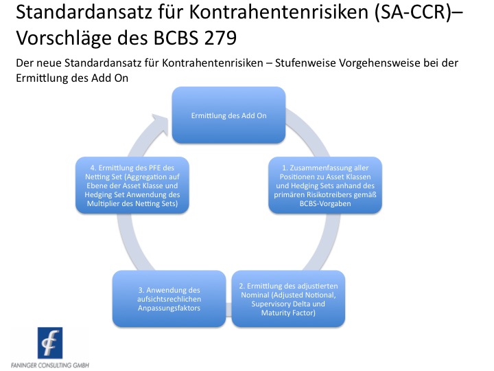 Kontrahentenrisiko - Faninger Consulting GmbH