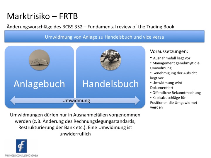 Marktrisiken - Faninger Consulting GmbH