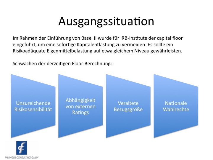 Capital Floors - Faninger Consulting GmbH