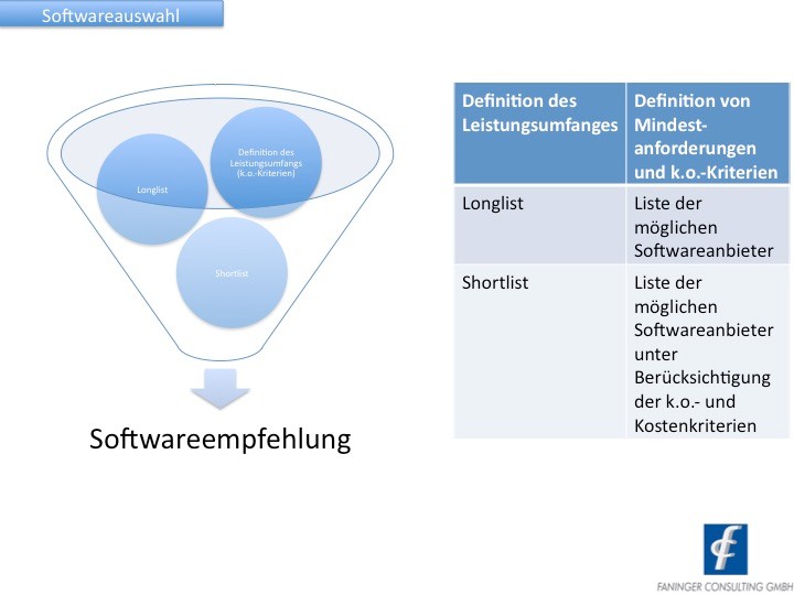 Meldewesensoftware - Faninger Consulting GmbH