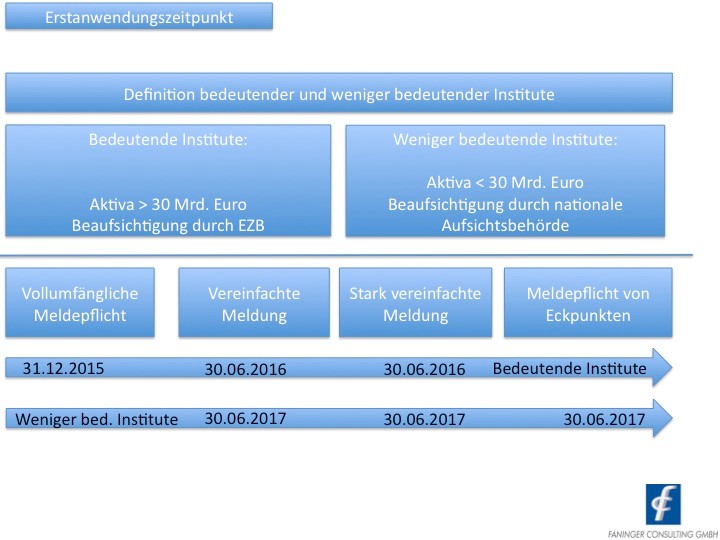 FINREP - Faninger Consulting GmbH