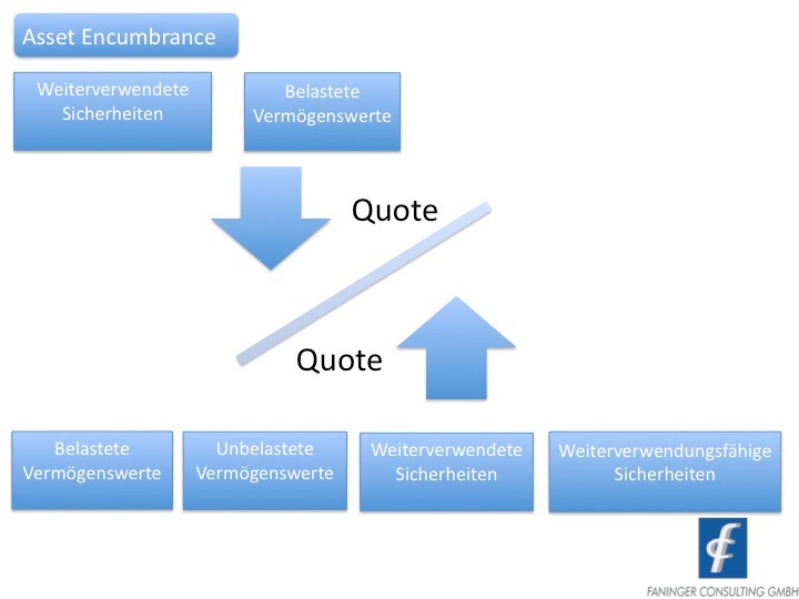 Asset Encumbrance - Faninger Consulting GmbH